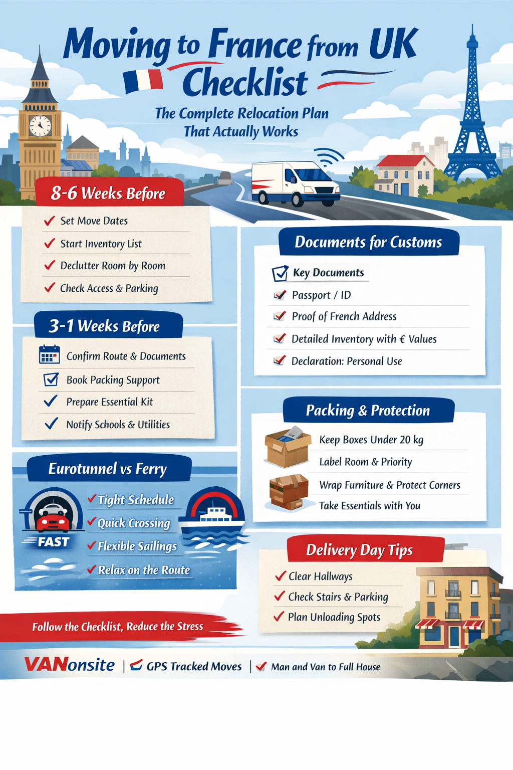 Moving to France from UK checklist: the complete relocation plan that ...